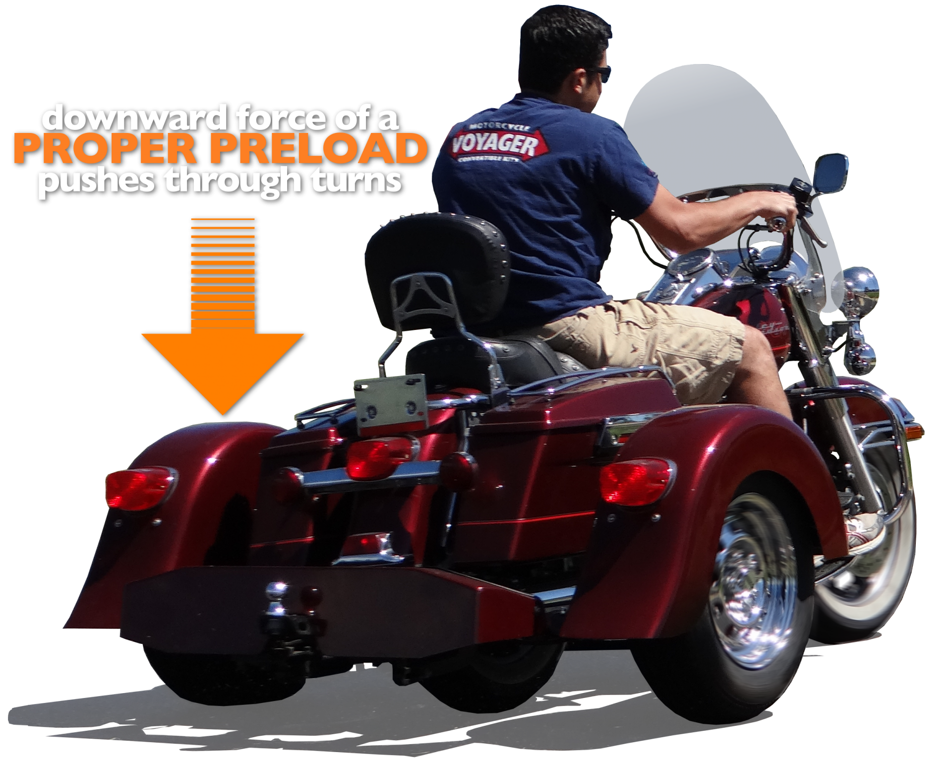 Cheap DIY Trike Kits | MTC Voyager